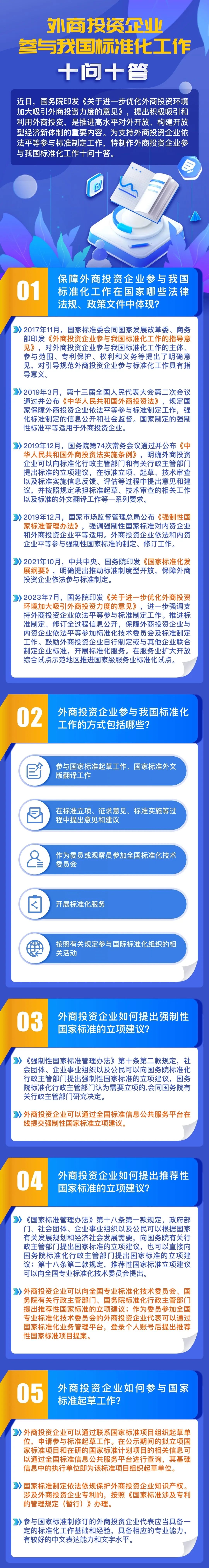 十问十答！外商投资企业如何参与我国标准化工作 - 聚焦 - 东南网
